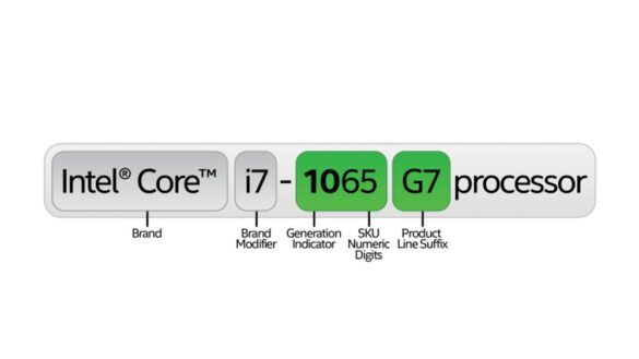 Intel CPU/Processor Naming Scheme Explained - Icydk Intel CPU/Processor Naming Scheme Explained - Icydk