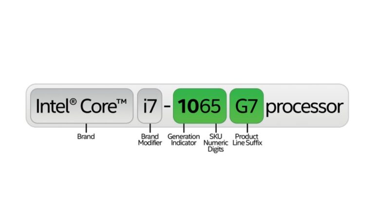 Intel CPU/Processor Naming Scheme Explained - Icydk
